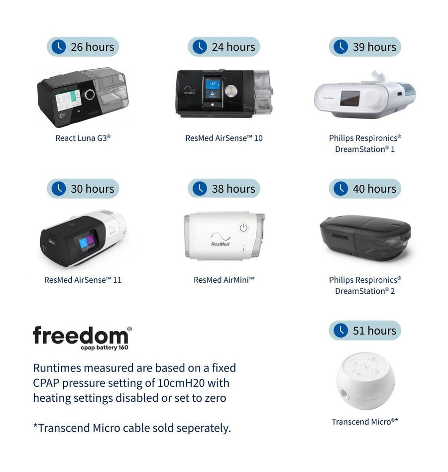 Portable Medical Battery Kit